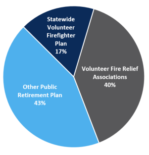 Fire Plans + Other Public Retirement Plans | Minnesota State Board of ...